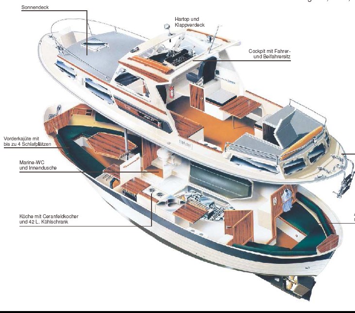 Grundriss der Bootes Saga 27 AC